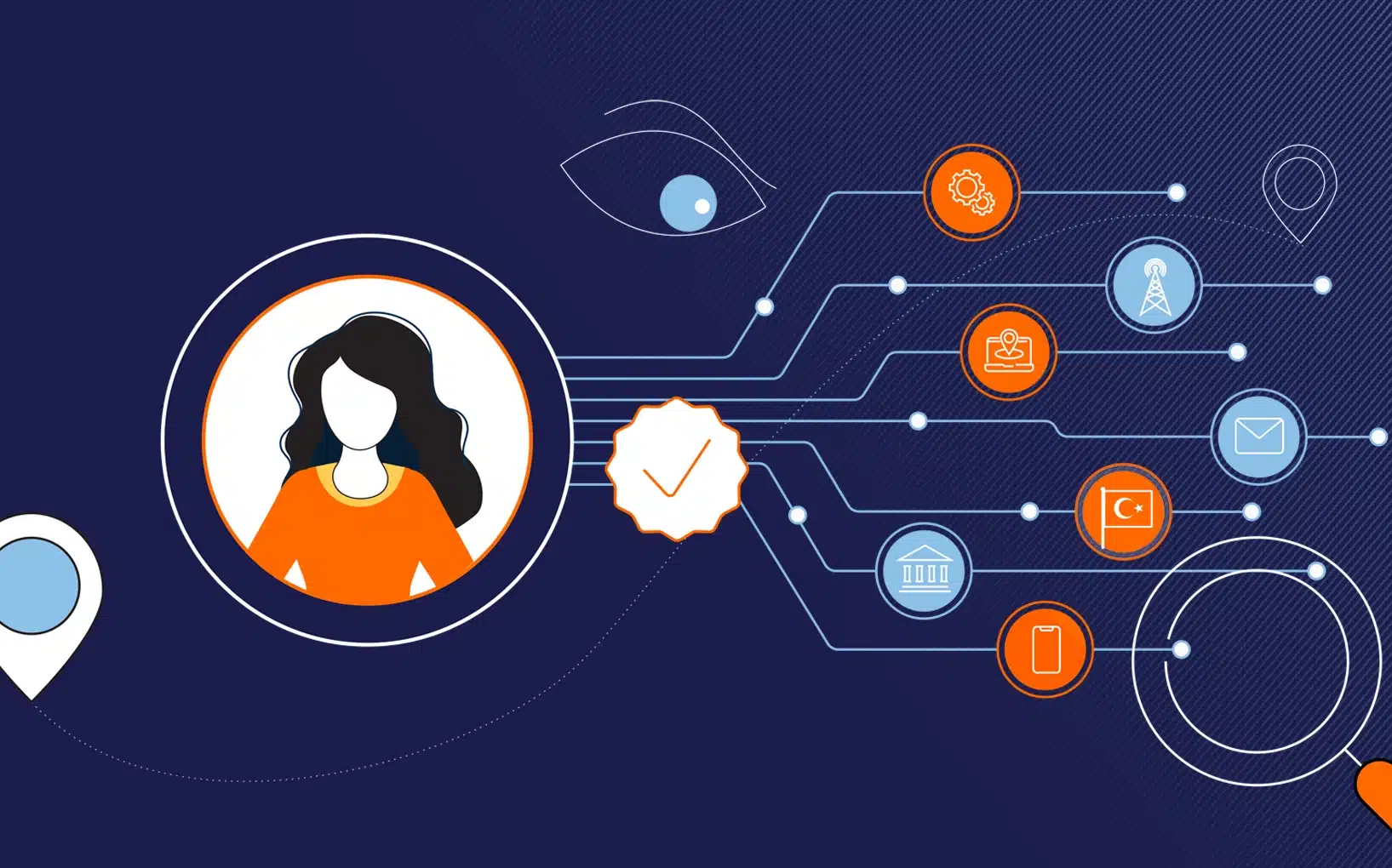 The Evolution of a Digital Identity | Socure